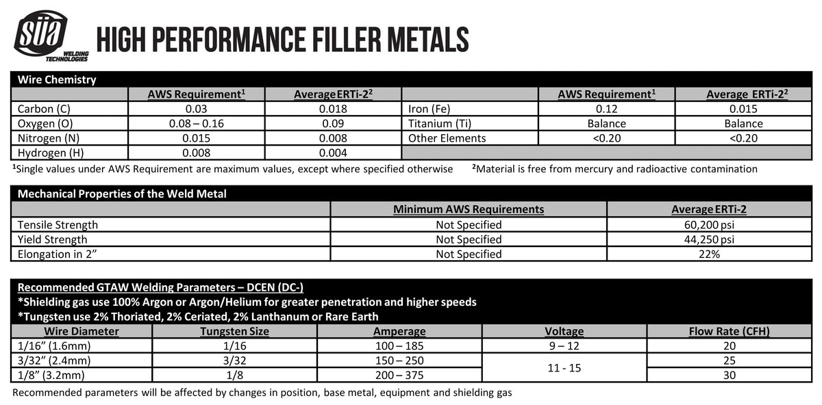 ERTi-2 Titanium TIG Welding Rod - Grade 2 - 36" – Mundaka Technologies