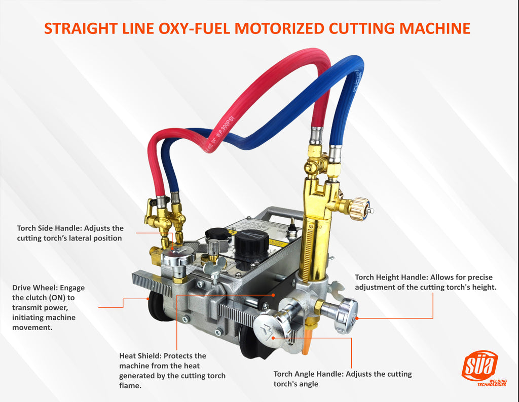 Straight Line Oxy-Fuel Motorized Cutting and Beveling Portable Track M ...