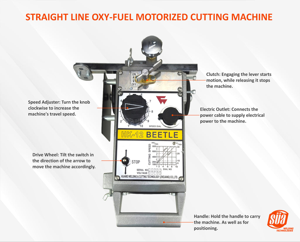 Straight Line Oxy-Fuel Motorized Cutting and Beveling Portable Track M ...