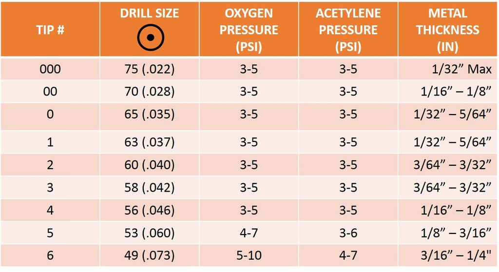 9 Gauge Wire Tool EZ Twist - 9 Gauge Drill Chuck Wire Twister For Chain ...