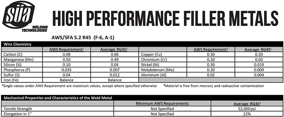 RG-45 - Oxy-Acetylene Carbon Steel Welding Rod (R45) - 36" – Mundaka ...