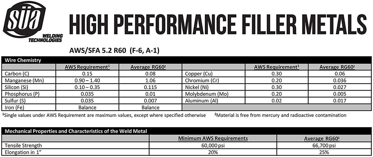 RG-60 Copper Coated - Oxy-Acetylene Carbon Steel Welding Rod (R60) - 3 ...