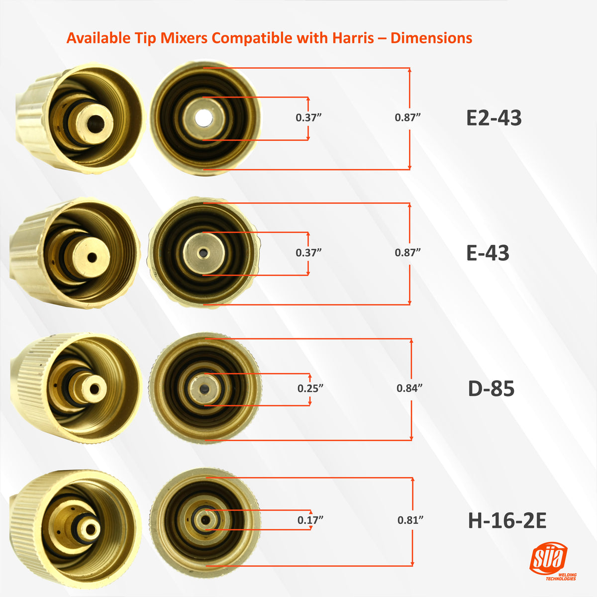 Welding, Brazing and Heating Tips Mixer Models: E2-43, E-43, D-85 and ...