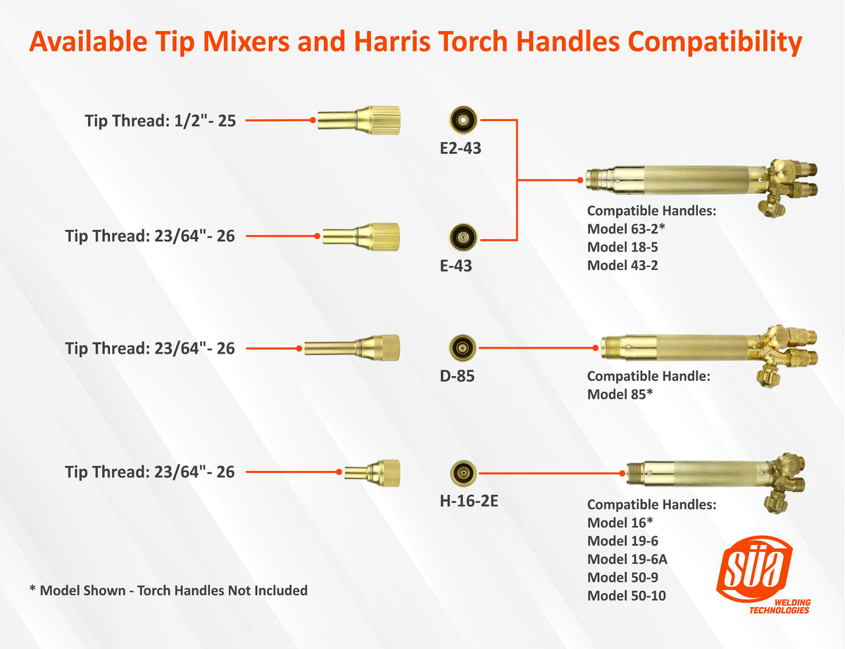 Welding, Brazing and Heating Tips Mixer Models: E2-43, E-43, D-85 and ...