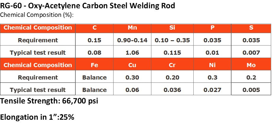 RG-60 - Oxy-Acetylene Carbon Steel Welding Rod (R60) - 36" – Mundaka ...